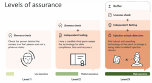 Data protection and IT security issues with age verification app "Yoti ...
